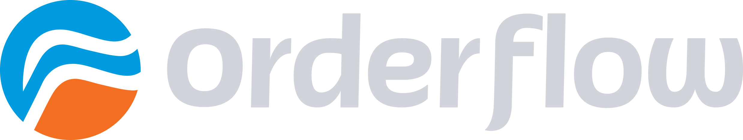 Orderflow